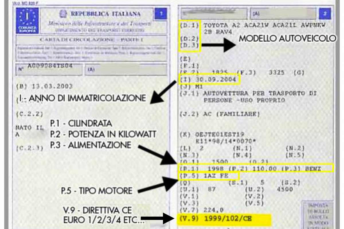 Scopri come trovare il colore dell'auto sul libretto Scopri come trovare il colore dell'auto sul libretto